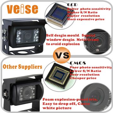 ChinaRV Backup Camera System with 130° Wide Angle, Color CMOS High ...