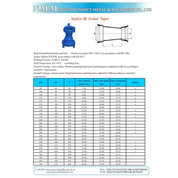 Buy Wholesale China Double Ex Socket Taper & Double Ex Socket Taper at ...