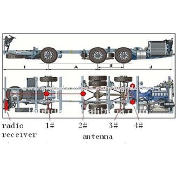 Buy Wholesale China Bus Truck Tire Pressure Monitoring Systems, Built ...