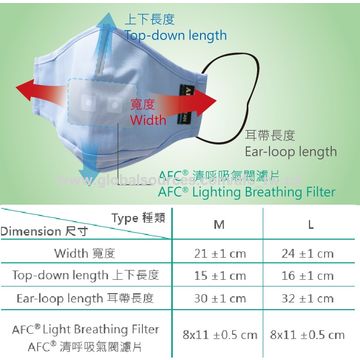 Buy Wholesale Taiwan Pm0.1 Filter Mask, Protective Respirators, Pm2.5 ...