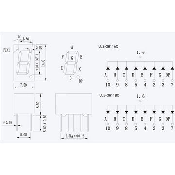 Buy Wholesale China 0.36-inch Single-digit Led Display & 0.36-inch ...