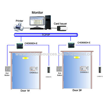 ChinaFour Doors Access Control System on Global Sources