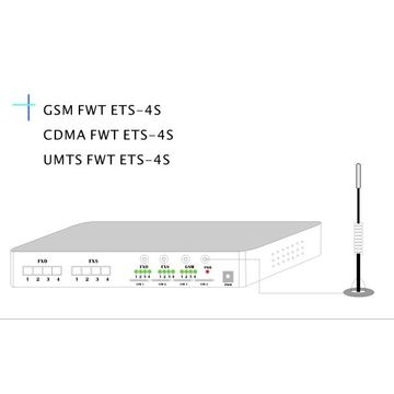 China Analogue 4 Channels GSM Gateway with 4 GSM or 4 PSTN on Global ...