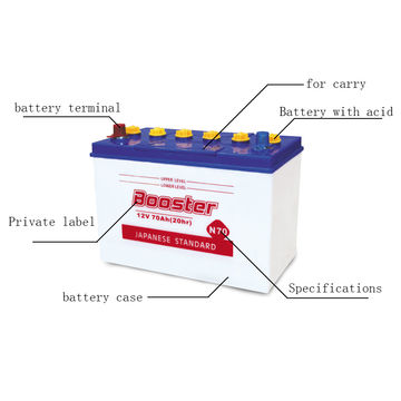 China N70 12V 70Ah Dry Lead Acid Car Battery on Global Sources