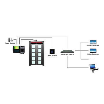 China Palm Vein Access Control System Video Intercom on Global Sources ...