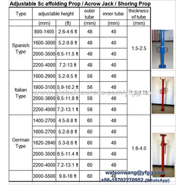 China Galvanized Scaffolding Prop, Scaffolding Steel Prop Jack on ...