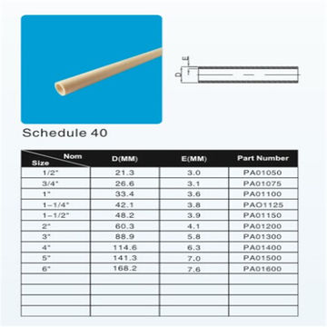 China PVC Pipe, ASTM D1785/SCH40 Standards, Colors as Per Your Requests ...