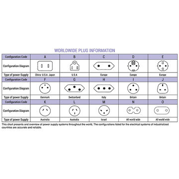 China 3-Pin Round Plug to 3Pin Flat Jack Power Cord Swiss Type for ...