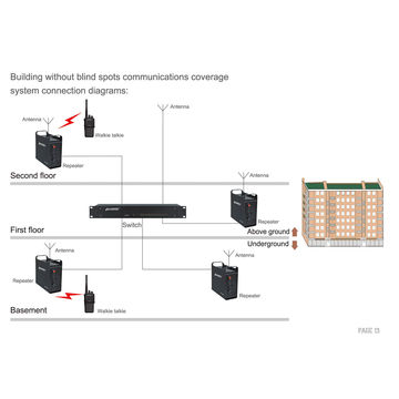 China PX-15R super analog radio two-way radio repeater on Global ...