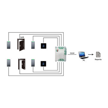 China Door Smart Access Controller on Global Sources,access control ...