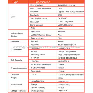 China HD 360 AVM system with 720p universal camera on Global Sources ...