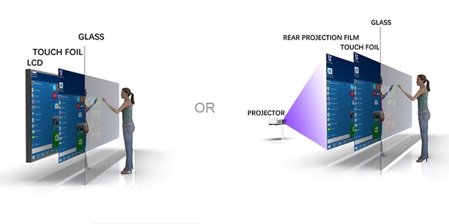 China 47 inches transparent clear capacitive touch screen film on ...