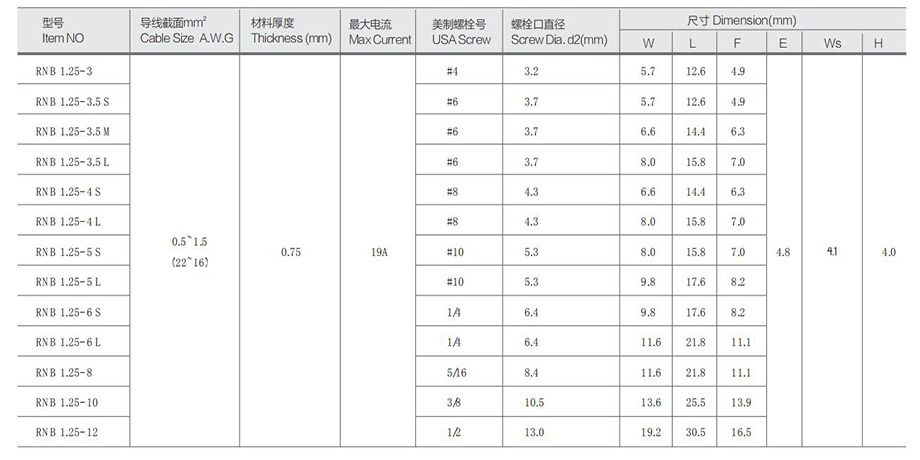 China Continuous Cold Pressed Terminals, Standard parts, With Nylon ...