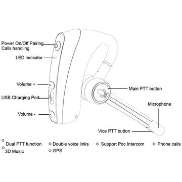 China New Arrival! Two-Way Radio/Cellphone Wireless Bluetooth Dual PTT ...