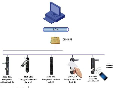 ChinaSmart access control metal cabinet handle lock for Server rack ...