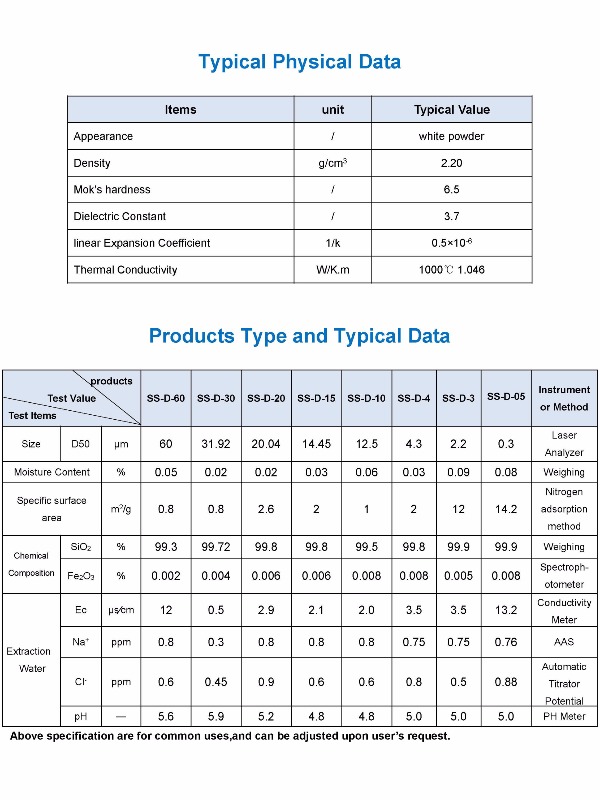 Spherical Silica Powder SiO2:>99.5% 30um | Global Sources