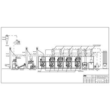China1T/D small capacity maize/corn/wheat flour plants, ugali machine ...