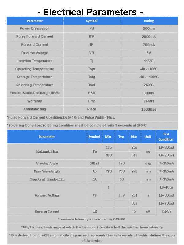 China 3W 730nm IR LED High Power LED 3535 SMD LED on Global Sources