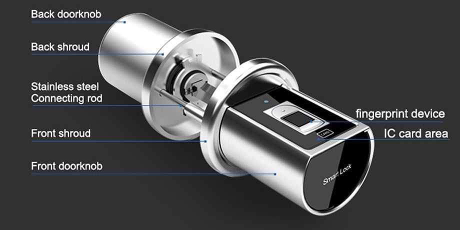 China Smart touchscreen door handle lock electronic traditional round ...