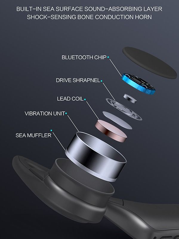 China Wireless Bluetooth HD Stereo Earphones Bone Conduction Headphone ...