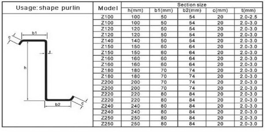 China C Profile Steel Channel with Low Price on Global Sources