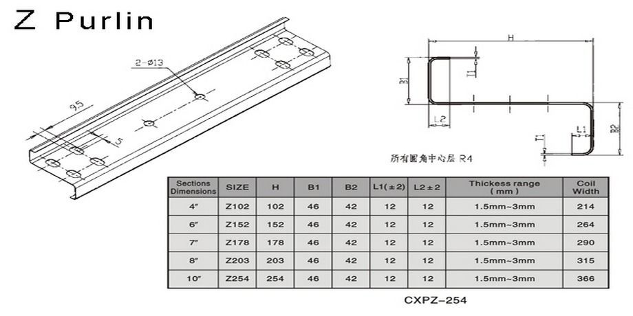 China C Profile Steel Channel with Low Price on Global Sources