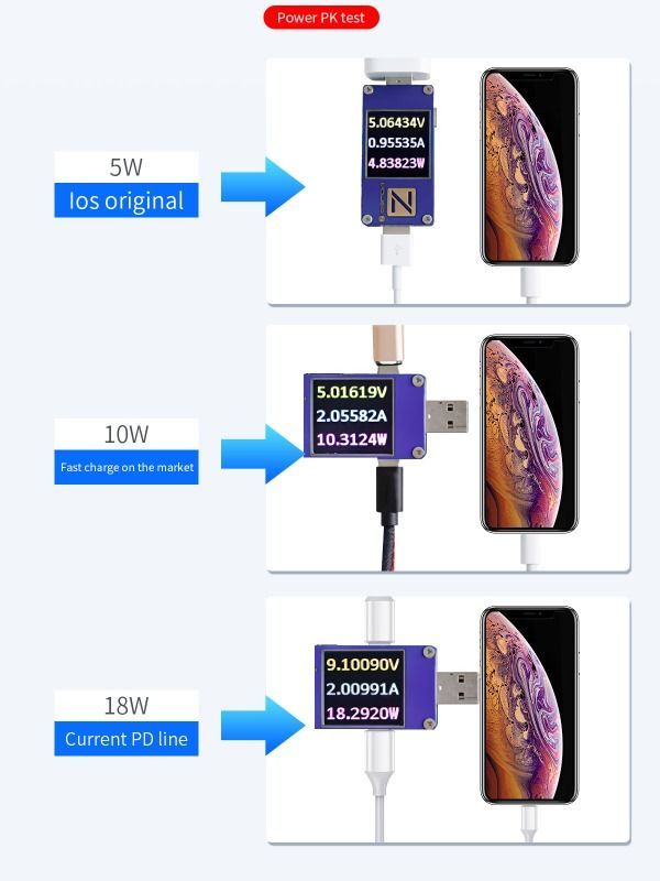 China PD fast charge data sync charge cable cord on Global Sources