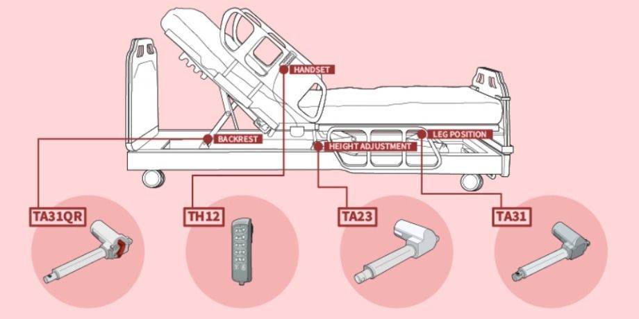 TiMOTION 12V 24V DC Linear Actuators TA31QR for Medical Applications ...
