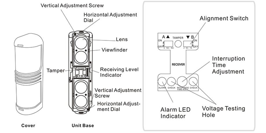 China 4 beam detector, infrared beam break detector 50 to 250m on ...