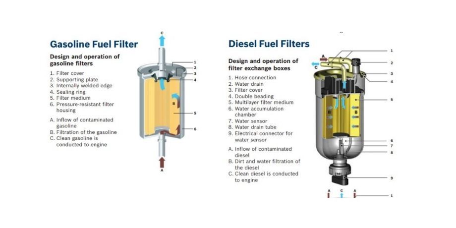 China High quality ISO9001 auto fuel filter 23300-28030 use for Toyota ...