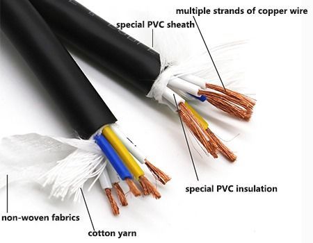 China Flexible TRVV cable for crane machine twisted copper wire double ...