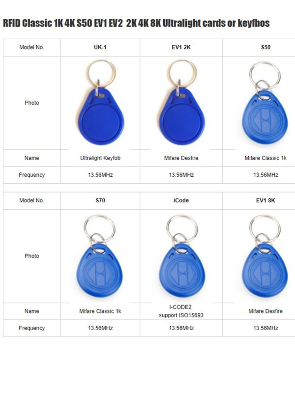 China RFID Classic 1K 4K S50 EV1 EV2 2K 4K 8K Ultralight cards or ...