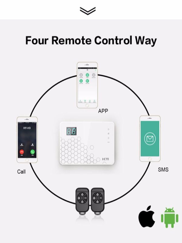 China Wireless home security GSM alarm system, App control GSM burglar ...