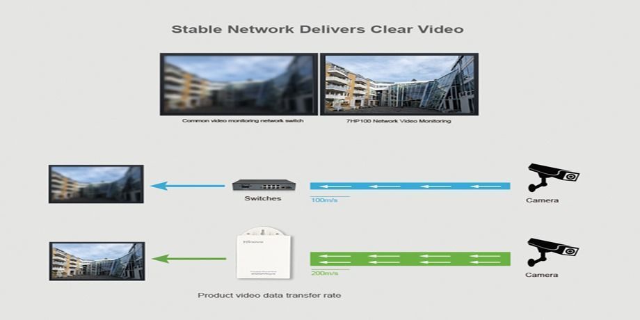 AV200 Ethernet Powerline Adapter with DC12V cable-For CCTV Camera ...