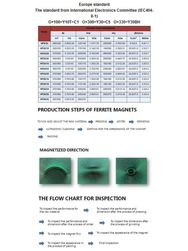 China Ceramic/Ferrite Magnet for Sensors, Detectors, Engine, Radar on ...