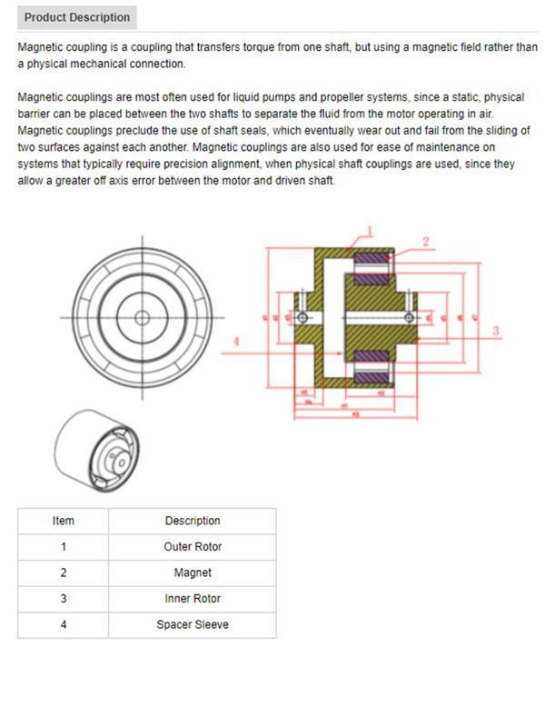 China Permanent Magnetic Couplings-Inner Rotor on Global Sources