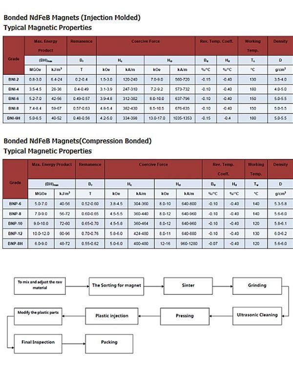 12x18 Series Plastic Injection Molded Sintered Water Pump Motor ...