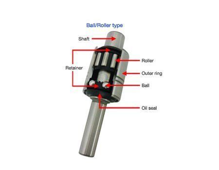 China Quality shaft bearing for water pump bearings and seals water ...