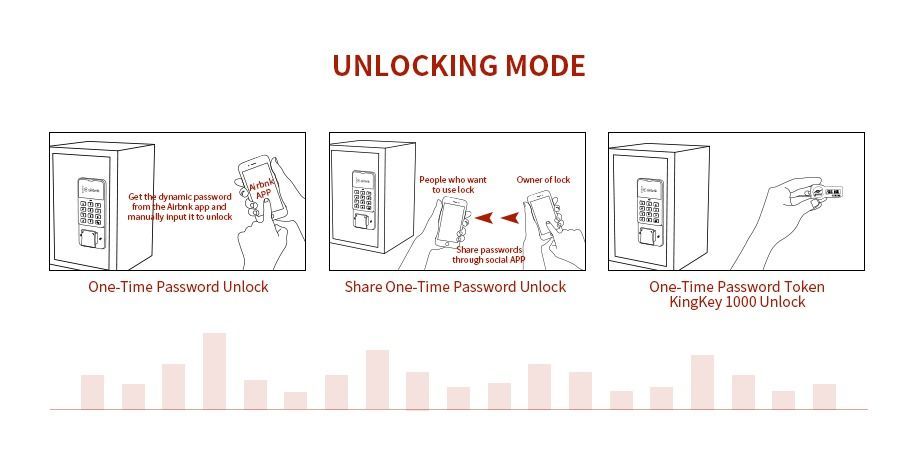 Airbnk One-Time Password box/cabinet lock B100, smart box lock smart ...