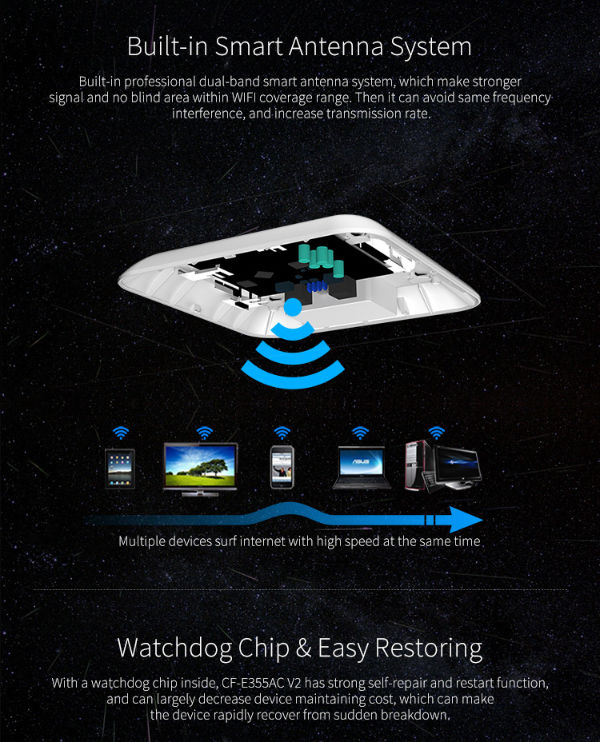 China CF-E355AC V2 1200Mbps High Power 48V POE MIMO Wireless WiFi Ceiling Access Point on Global ...