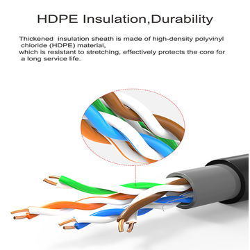 China Taifeng lan wire 4 core shielded twisted pair cable ethernet ...
