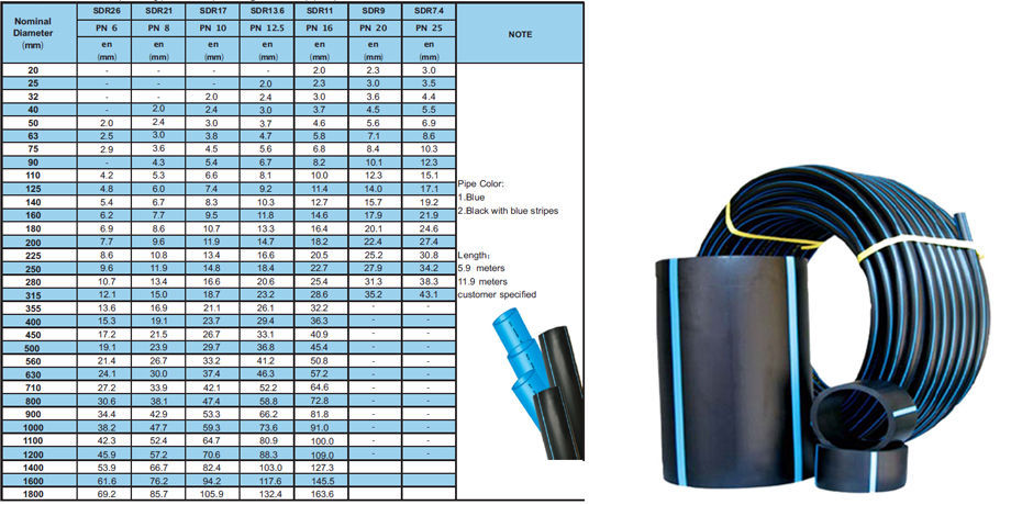 DN300mm 315mm PN16 Pictures of HDPE Pipe., HDPE gas pipe hdpe fuel pipe HDPE water pipe - Buy ...