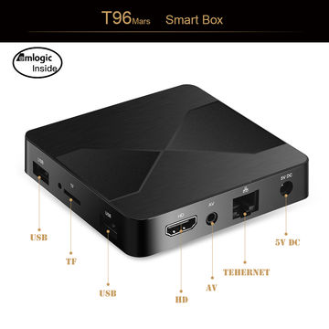 China Android 7.1 Kodi 18.0 1GB/8GB T96 Mars H96 Android Smart TV Boxes ...