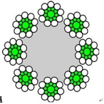 GUSTAV WOLF Elevator wire rope with fibre core, 8*19 Seale, Dual Tensile | Global Sources