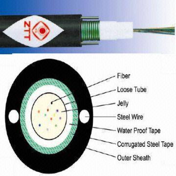 Buy Wholesale China Corrugated Steel Tape Armored, Central Loose Tube ...