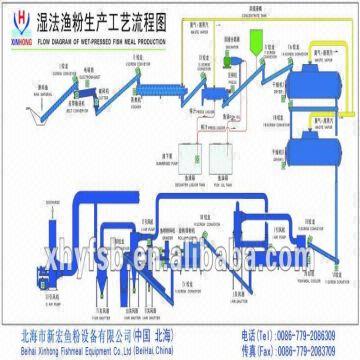 Buy Wholesale China Wet Processing Fish Meal Production Flow Chart ...