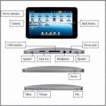 Buy Wholesale China 10.1-inch Tablet Pc With Ddr2 256mb Memory Ram And ...