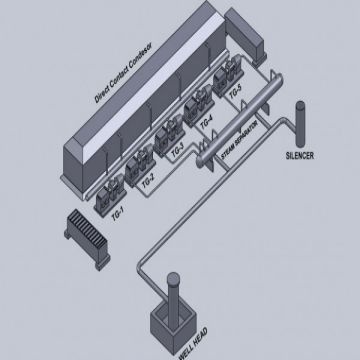 Buy Wholesale India Geothermal Steam Turbine Generator Sets ...