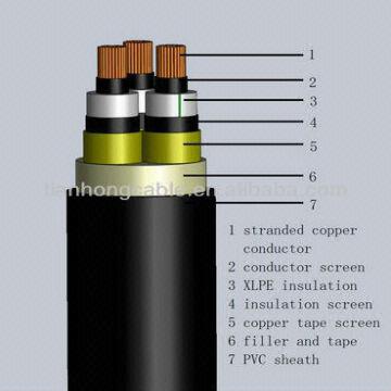 Buy Wholesale China 3*120 Xlpe Armoured Electrical Cable Wire & 3*120 ...