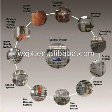 Buy China Wholesale Gypsum Board Production Line, Gypsum Powder ...